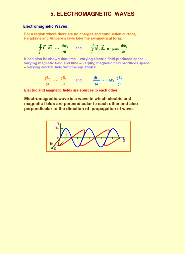 5 Formulae Electromagnetic Waves | Electromagnetic Radiation | Waves