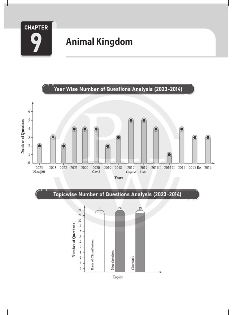 Animal Kingdom Study Module NEET AIR 2026 | PDF | Zoology