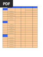 EDTEA District Contact Details | PDF