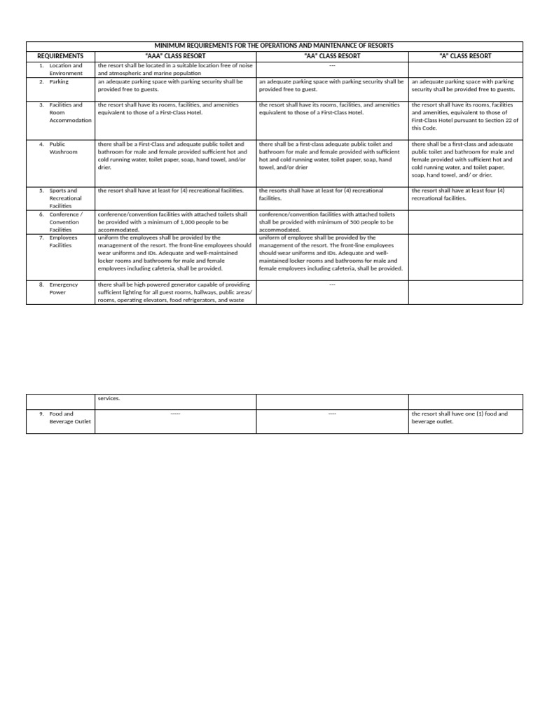 Classification of Resorts | PDF | Resort | Hotel
