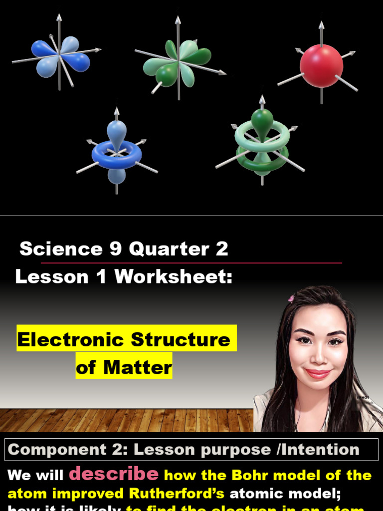 LESSON 1 Electronic Structure of Matter-InPUTS | PDF | Energy Level ...