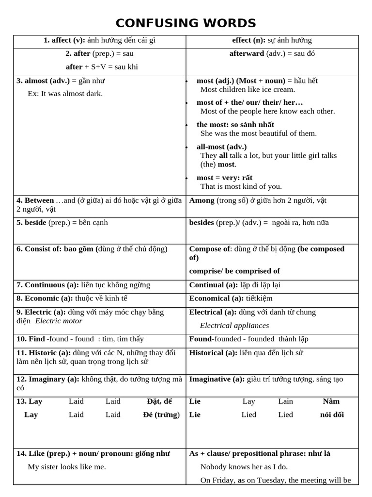 Confusing Words | PDF