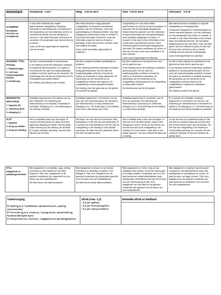 2526 Voorstel Rubrics Beschouwing | PDF