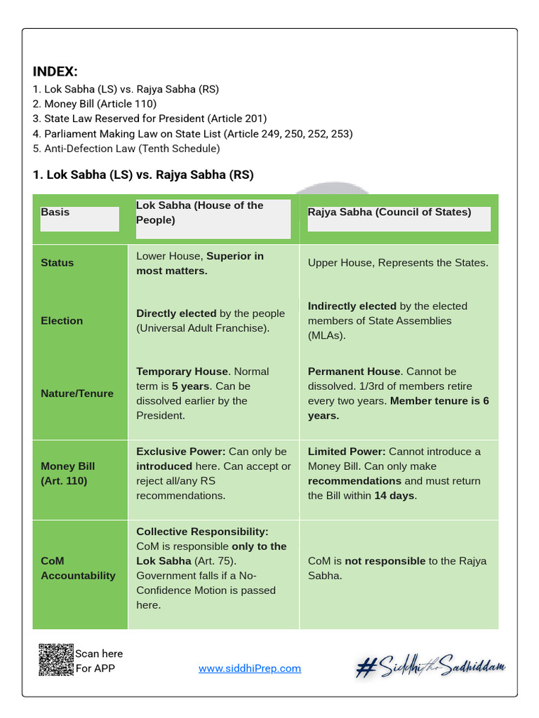 Polity Imp topics 4_70205189_2025_12_21_17_37 | PDF | Bill (Law) | Government Institutions