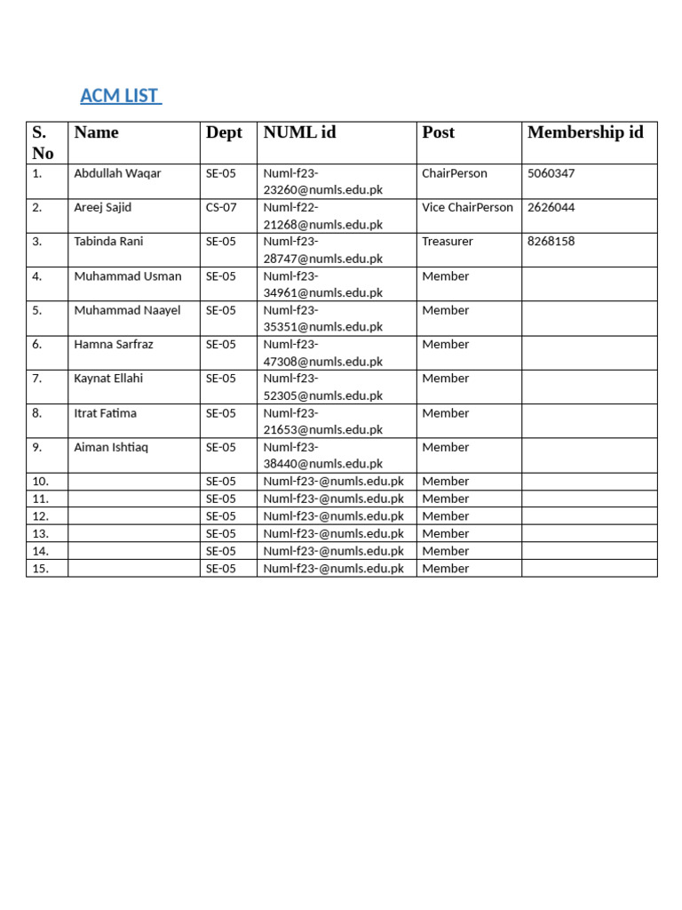 Acm List | PDF