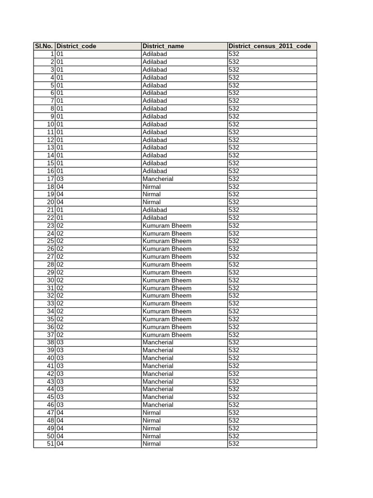 Mandal Assembly Constituencies | PDF