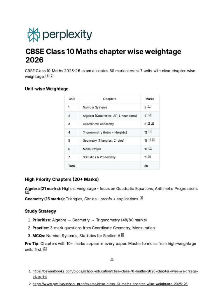 CBSE Class 10 Maths Chapter Wise Weightage 2026 | PDF