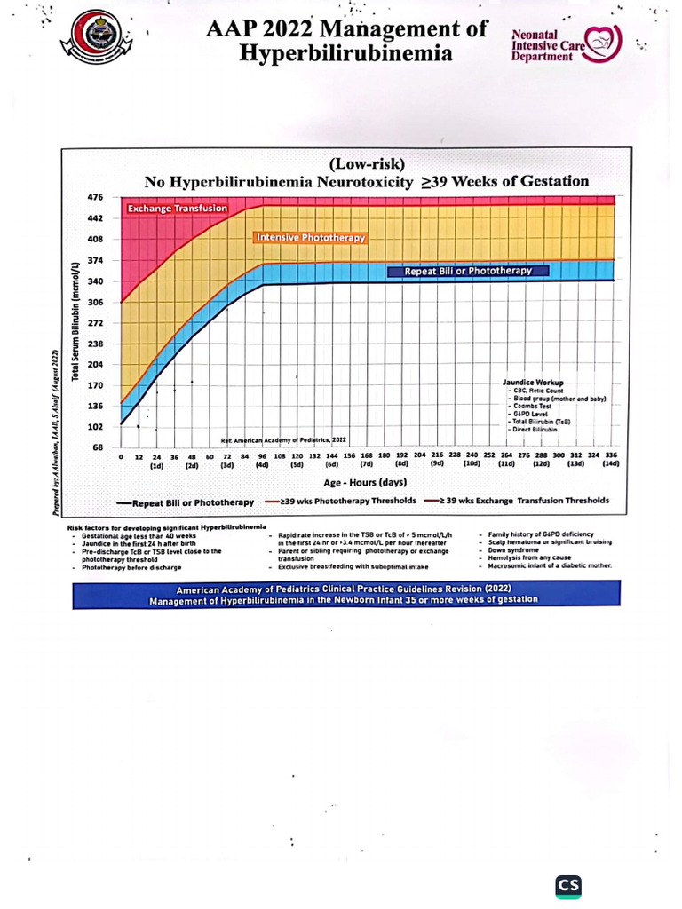 Bilirubin Chart Aap | PDF