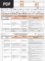 Bar Bending Machine Safety Inspection Checklist | PDF