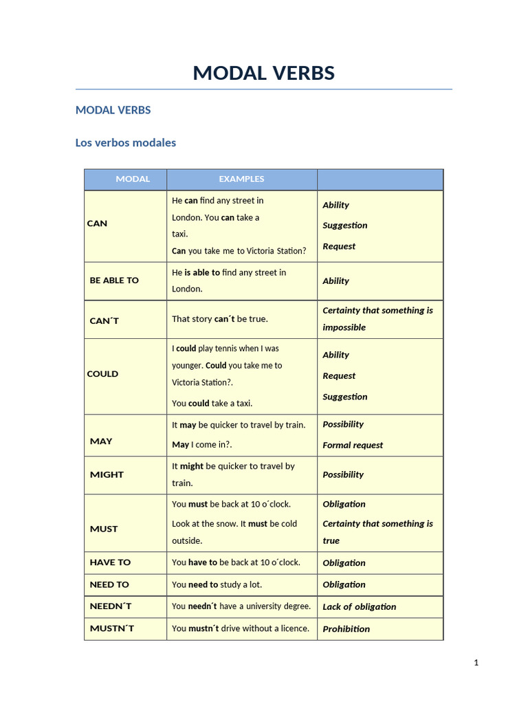 Modal Verbs | PDF