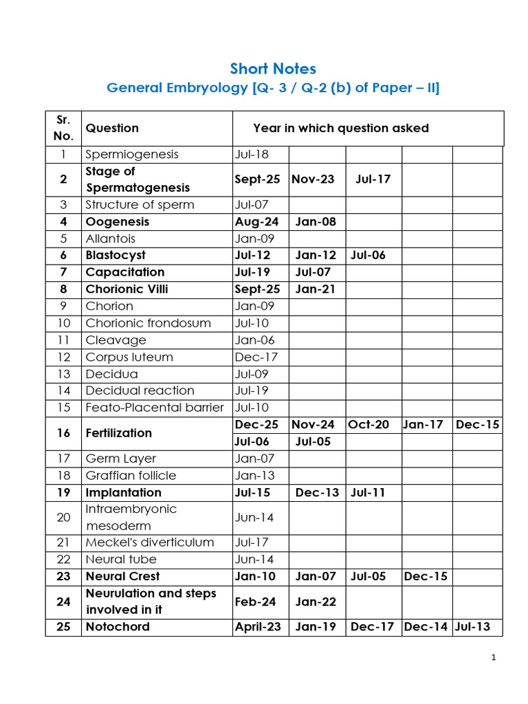 Embryo Short Notes - 2025 | PDF | Placenta | Pancreas