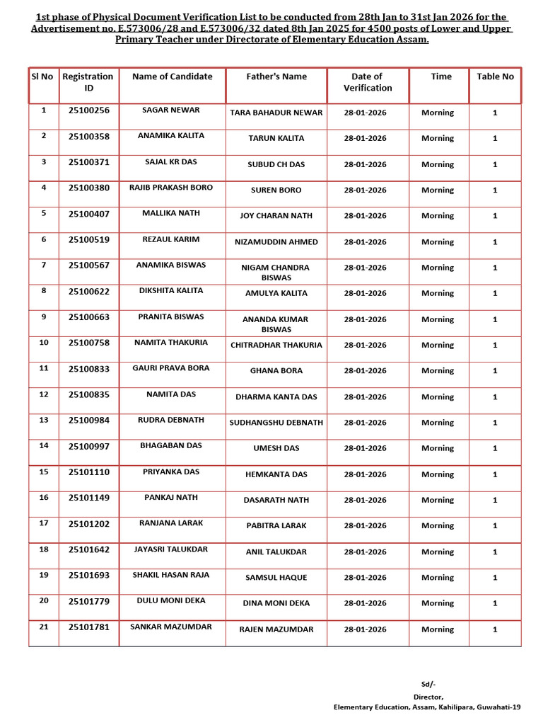 1st Phase List | PDF