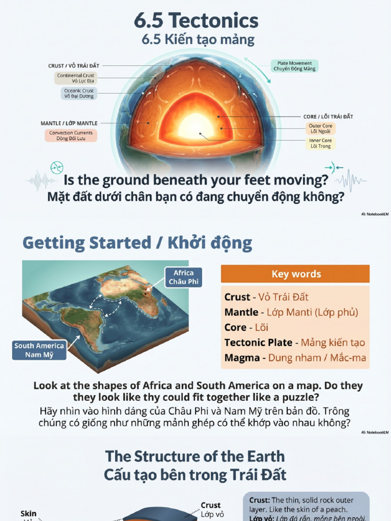Plate Tectonics The Moving Earth | PDF
