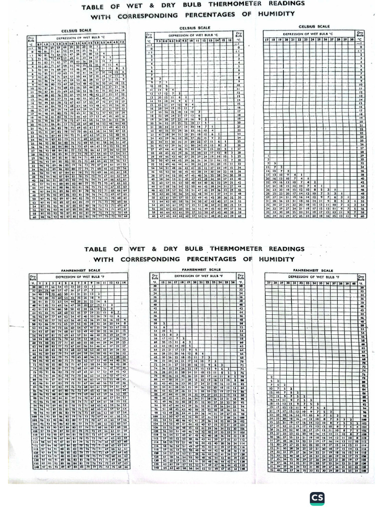 Hygro Chart | PDF