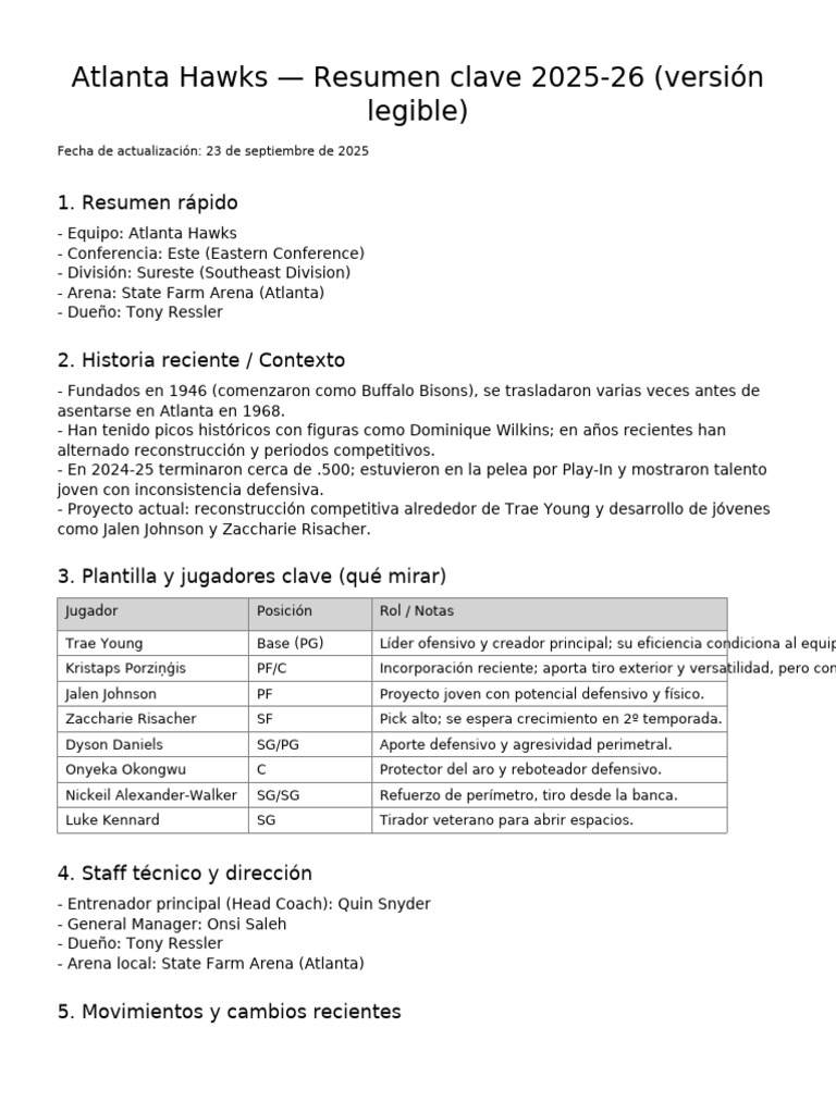 Atlanta Hawks 2025 26 v2 | PDF | Equipos de baloncesto | Asociacion ...