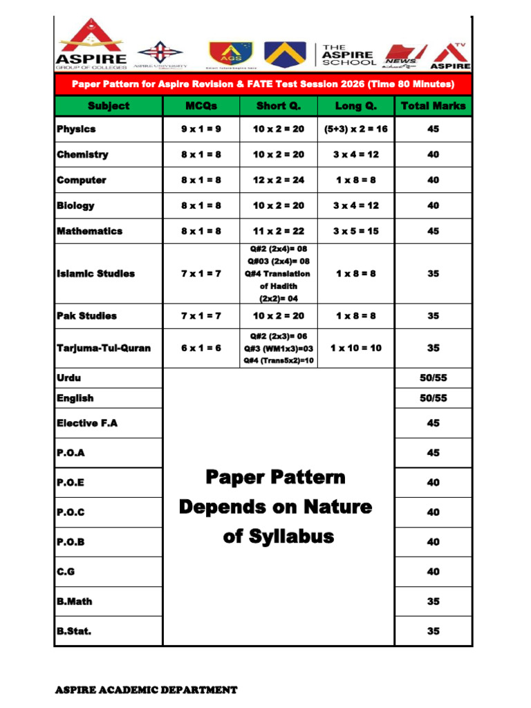 Paper Pattern For Aspire Revision & FATE Test Session 2026-1 | PDF