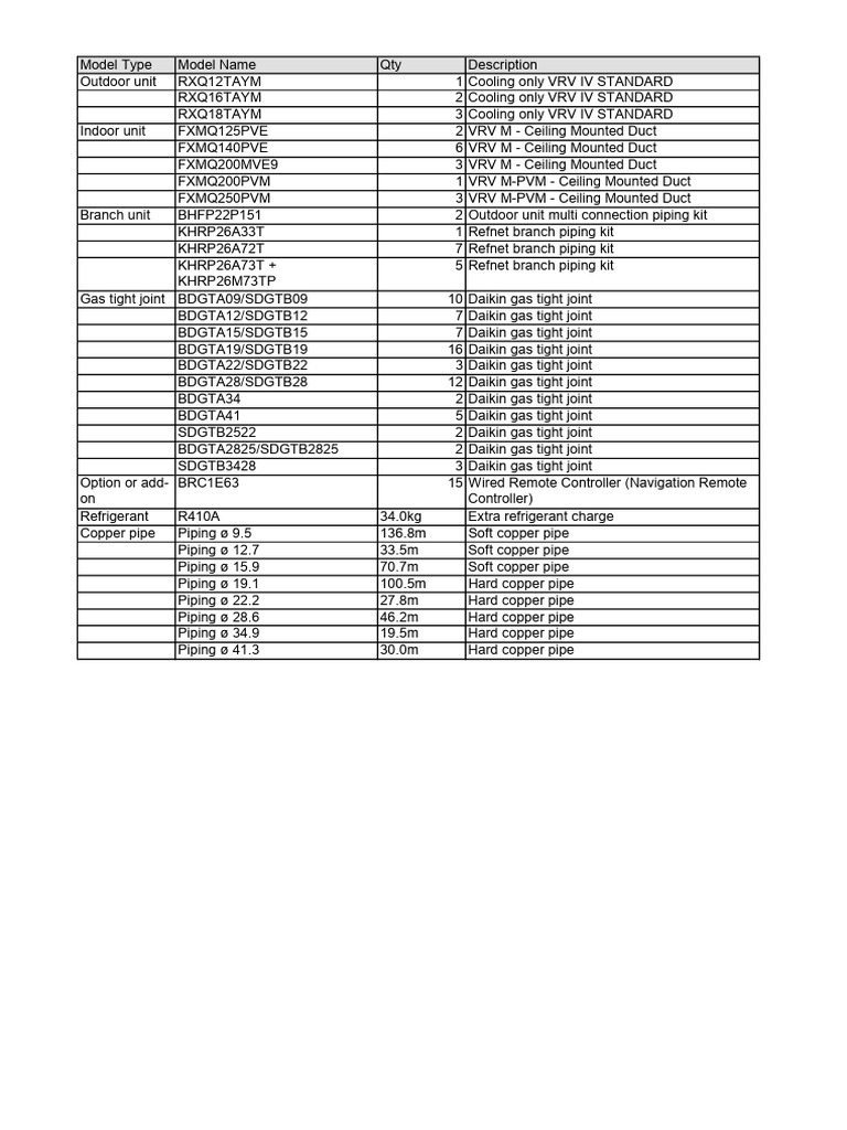 Material List | PDF | Mechanical Engineering | Tools