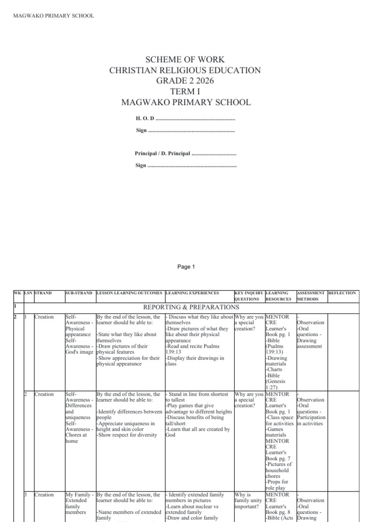 Christian Religious Education Grade 2 Term-I | PDF | Samuel | Bible