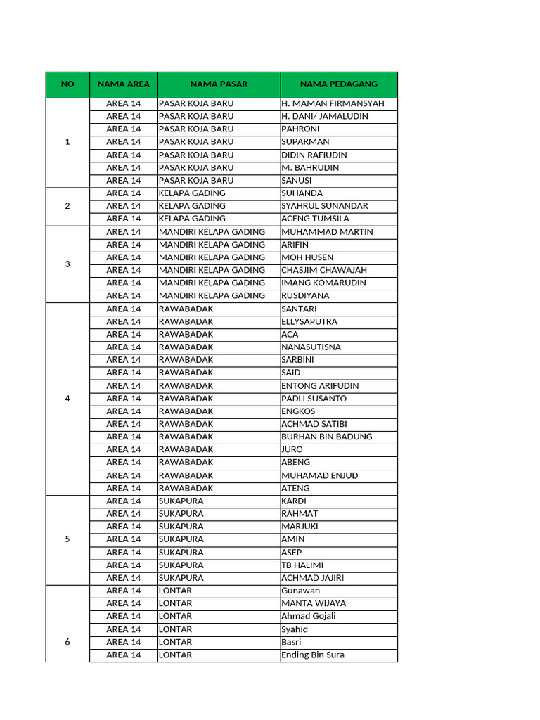 Form Laporan Pedagang Daging Pasar Waru Area 14 Jakarta Utara-1 | PDF