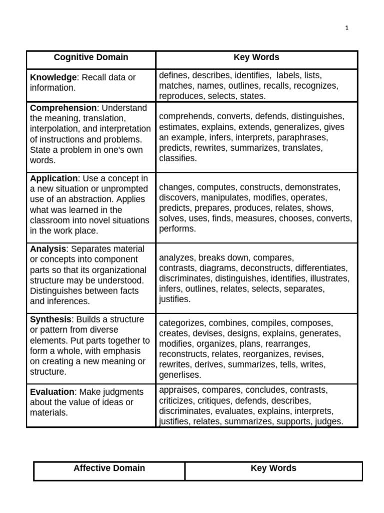 Key Words -IQ | PDF | Perception | Learning