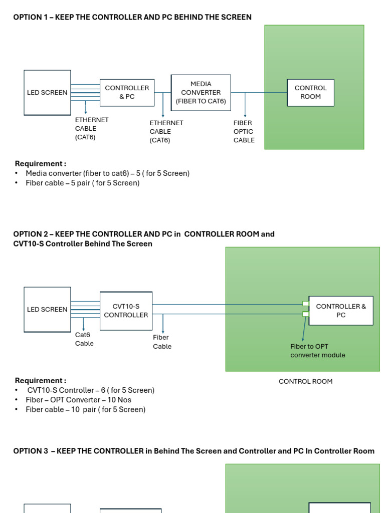 Fiber Connection Options | PDF