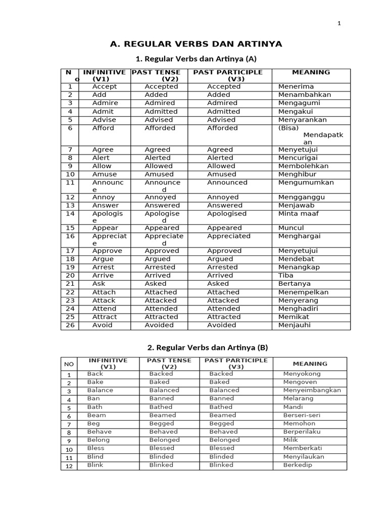 Daftar Regular & Irregular Verbs & Arti | PDF | Verb | Grammatical Tense