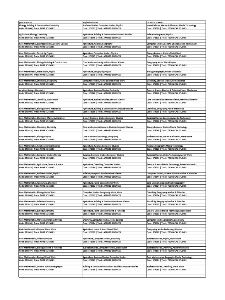 Stem Codes | PDF | Science | Computer Science