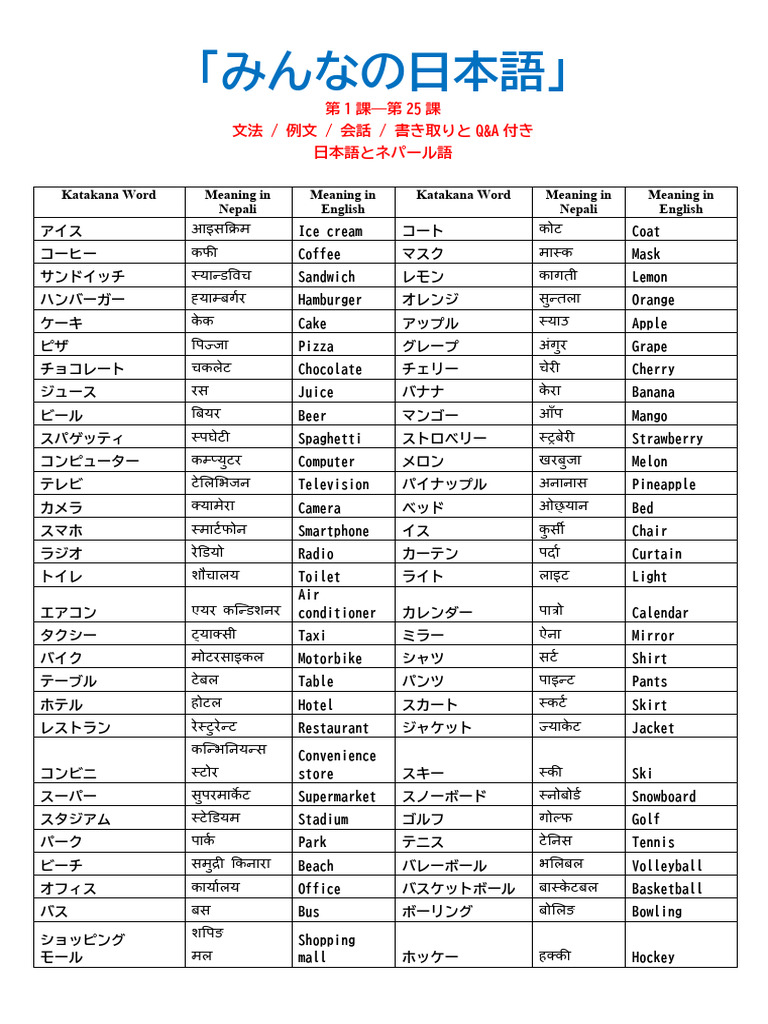 Katakana Practice Chart | PDF