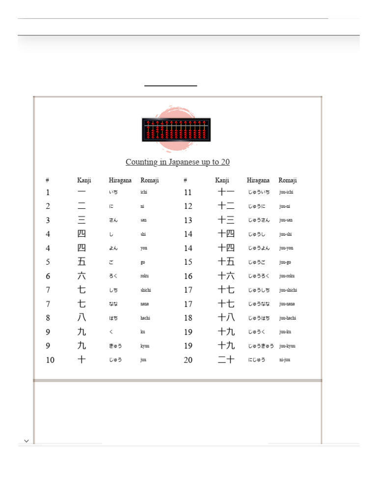 Japanese Counters JLPT N5 - With DS Sensei | PDF