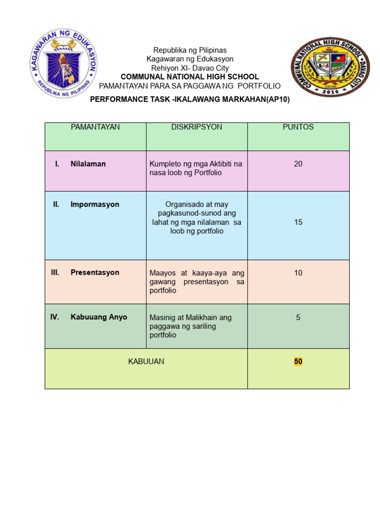 Performance Task Rubriks Ap10 Ikalawang Markahan | PDF
