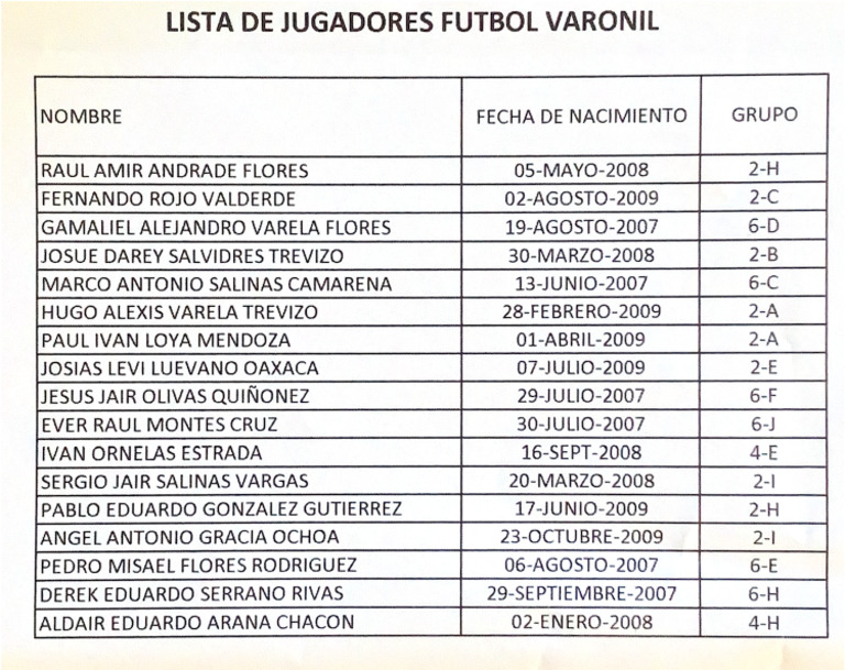Lista de Jugadores Futbol Varonil | PDF