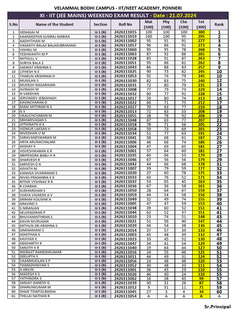 XI-Reg IIT 21.07.2024 (BOYS) | PDF | Vocational Education | Student ...