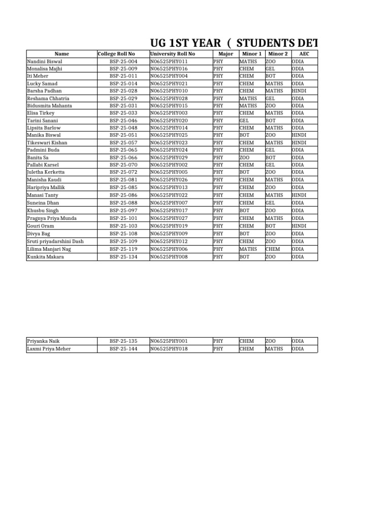 UG 1st Year Students Full Details | PDF