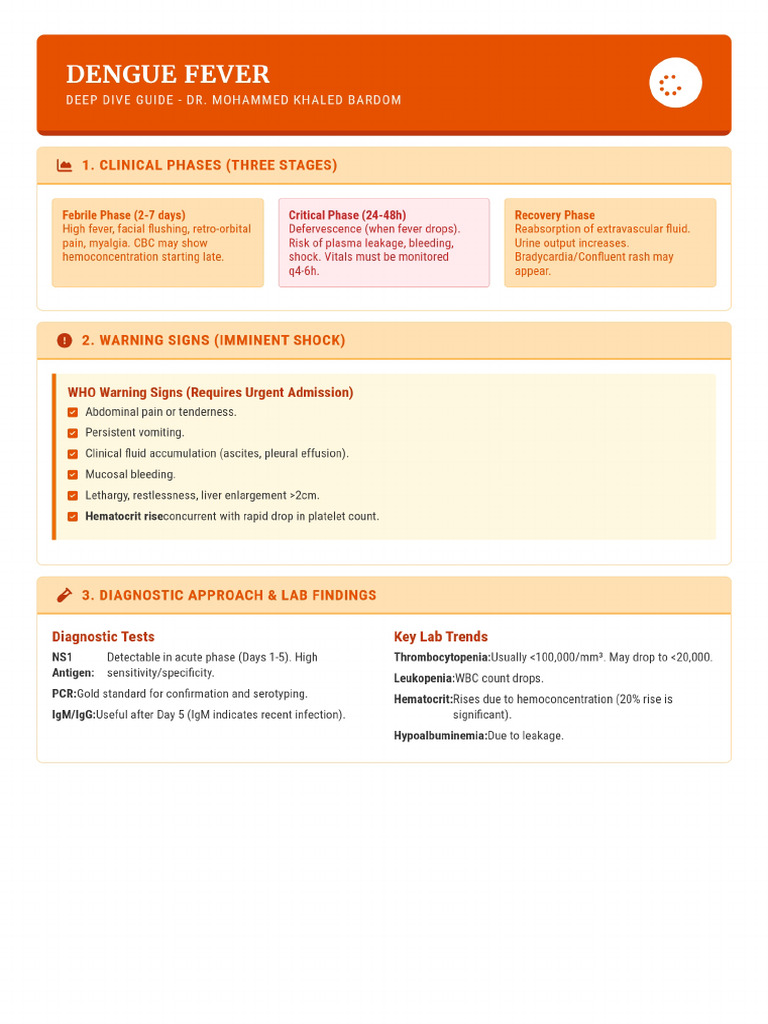 Dengue Fever Management | PDF