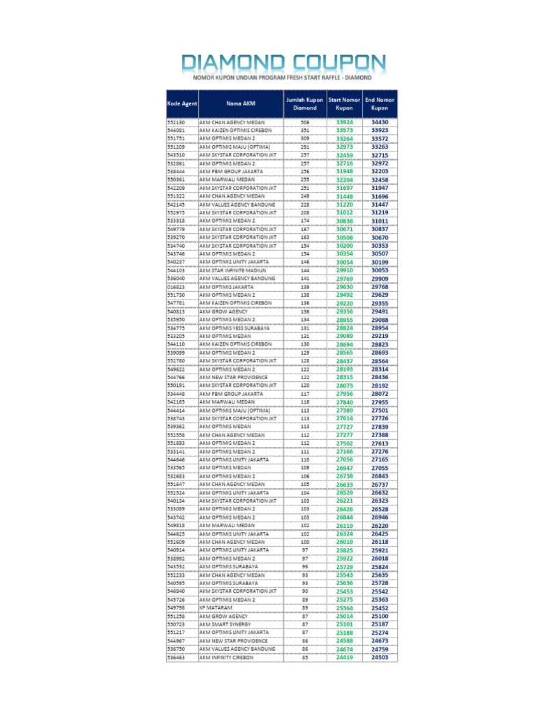 Fresh Start Raffle Coupon List 2025 | PDF | Coupon