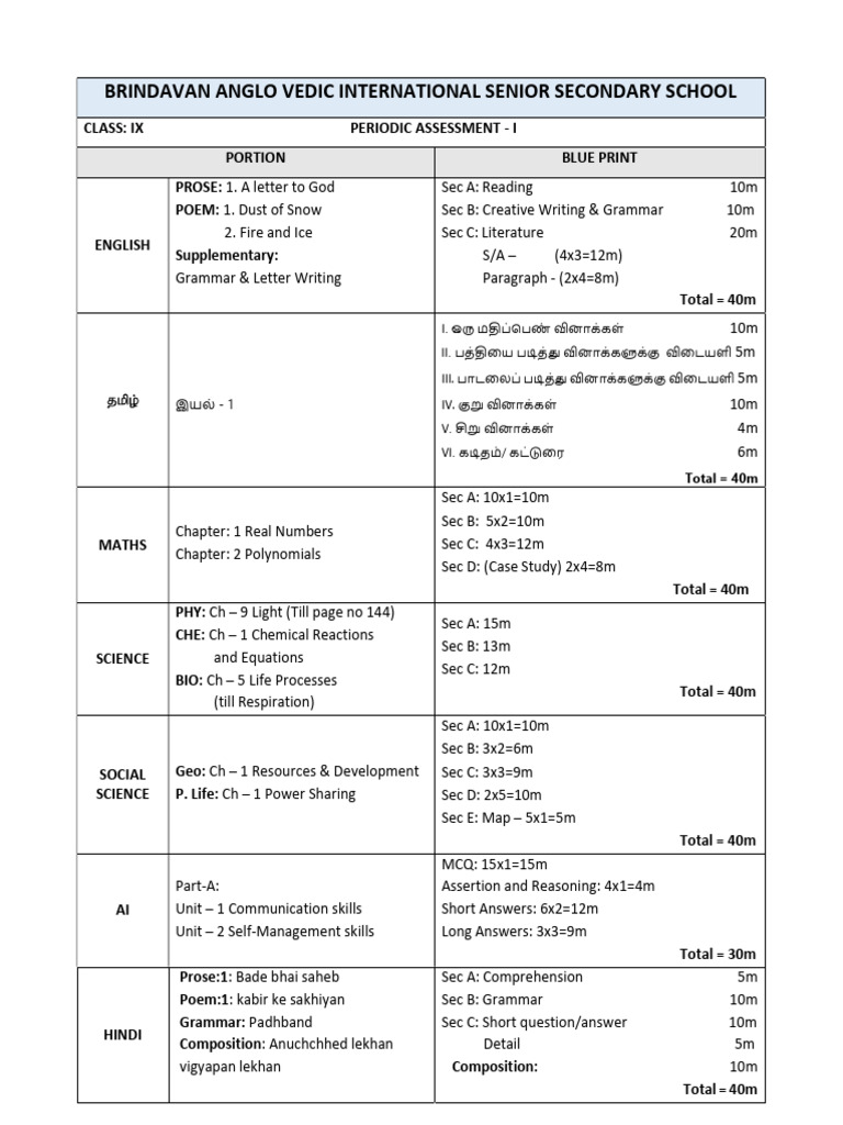 IX-1 | PDF | Human Communication | Writing