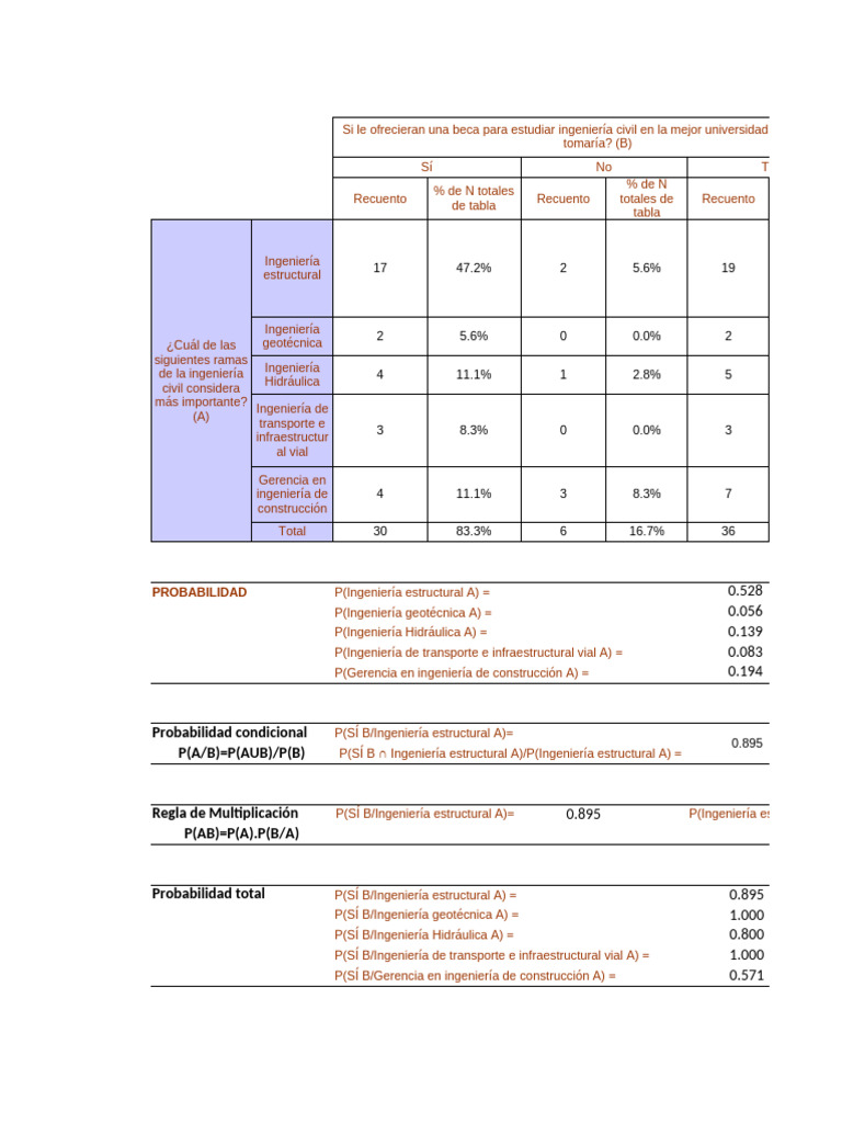 PROBABILIDADES EJERCICIO 1 | PDF | Ingeniería | Ingeniero civil
