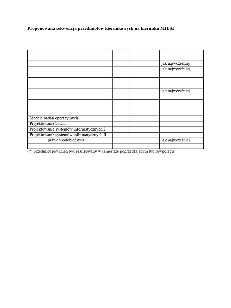 Studium Licencjackie Sekwencja Przedmiotow Kierunkowych MIESI | PDF