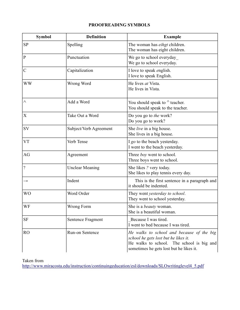 Essential Proofreading Symbols Guide | PDF | Language Arts & Discipline
