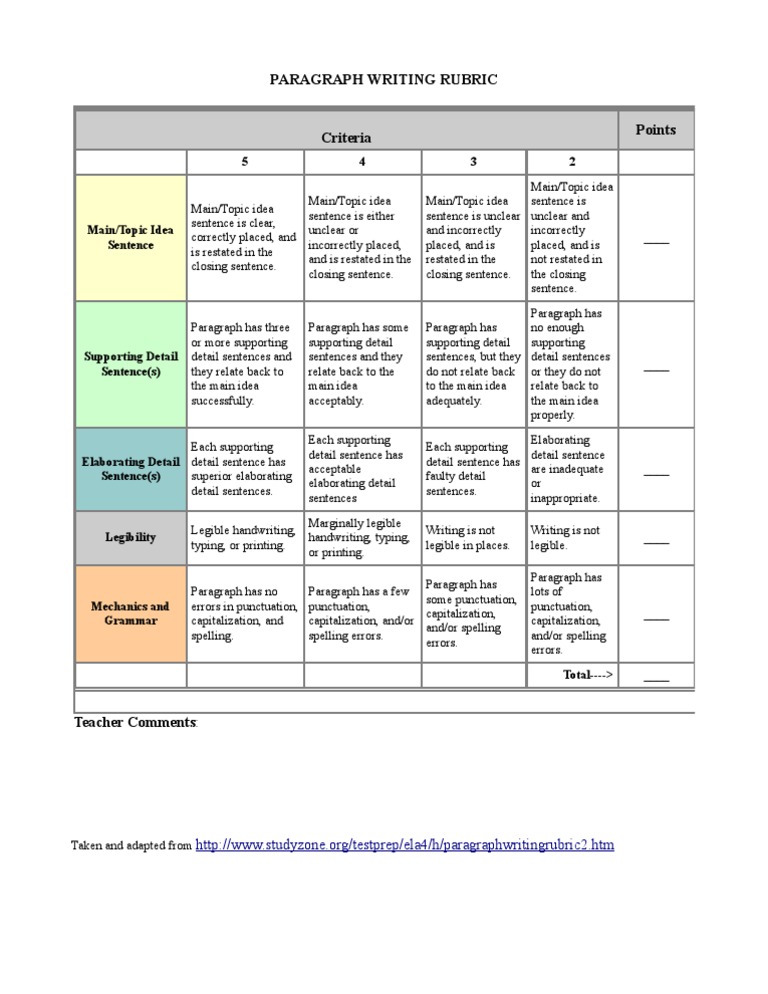 Paragraph Writing Rubric Guide | PDF