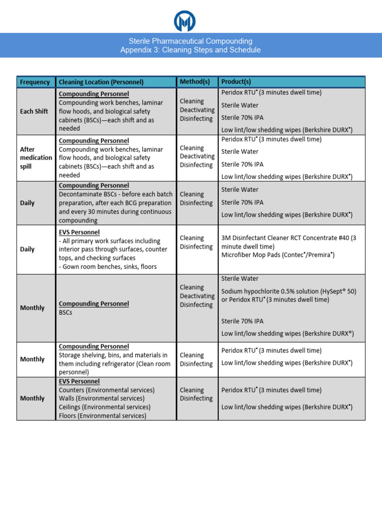 Appendix 1. Cleaning Steps and Schedule 8.19.22 | PDF | Disinfectant | Chemical Substances