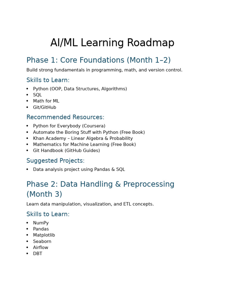 AI ML Learning Roadmap | PDF | Machine Learning | Deep Learning