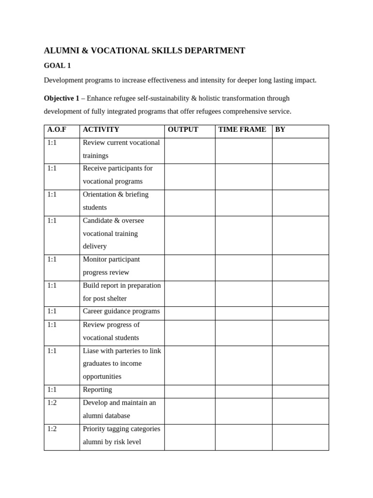 Vocational Skills Doc_041413 | PDF