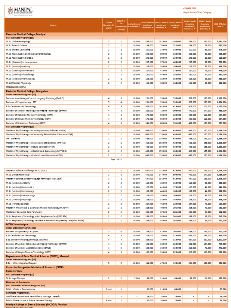 Consolidated Nepal Bhutan Tibet & SAARC Fees as on 16-01-2026 | PDF ...