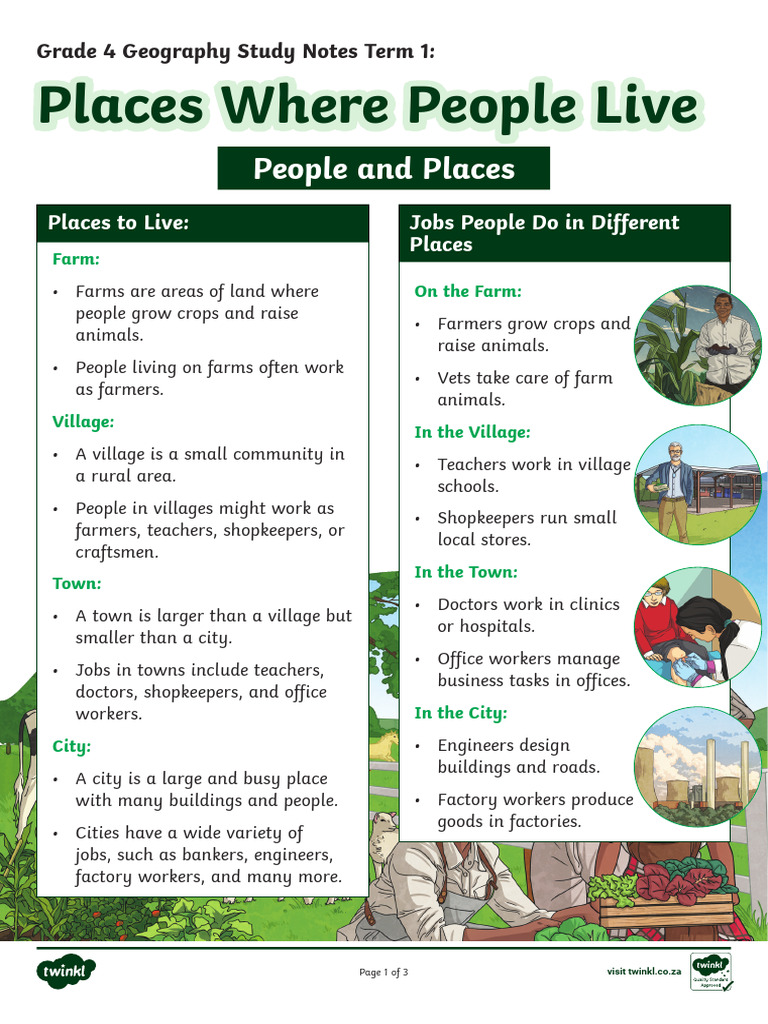 Za Ss 1720621100 Grade 4 Geography Study Notes Term 1 Places Where ...
