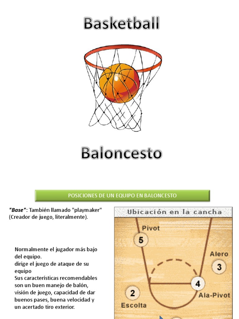 Basket | Posiciones de baloncesto | Juegos de habilidad física