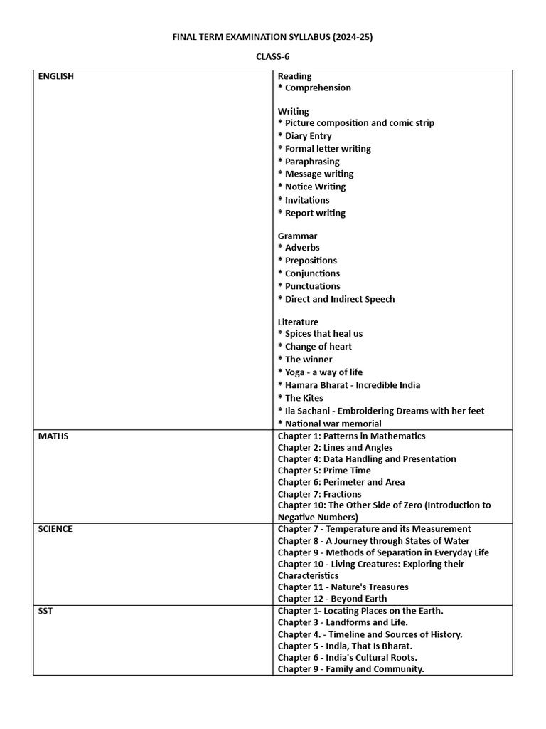 Final Term Examination Syllabus | PDF