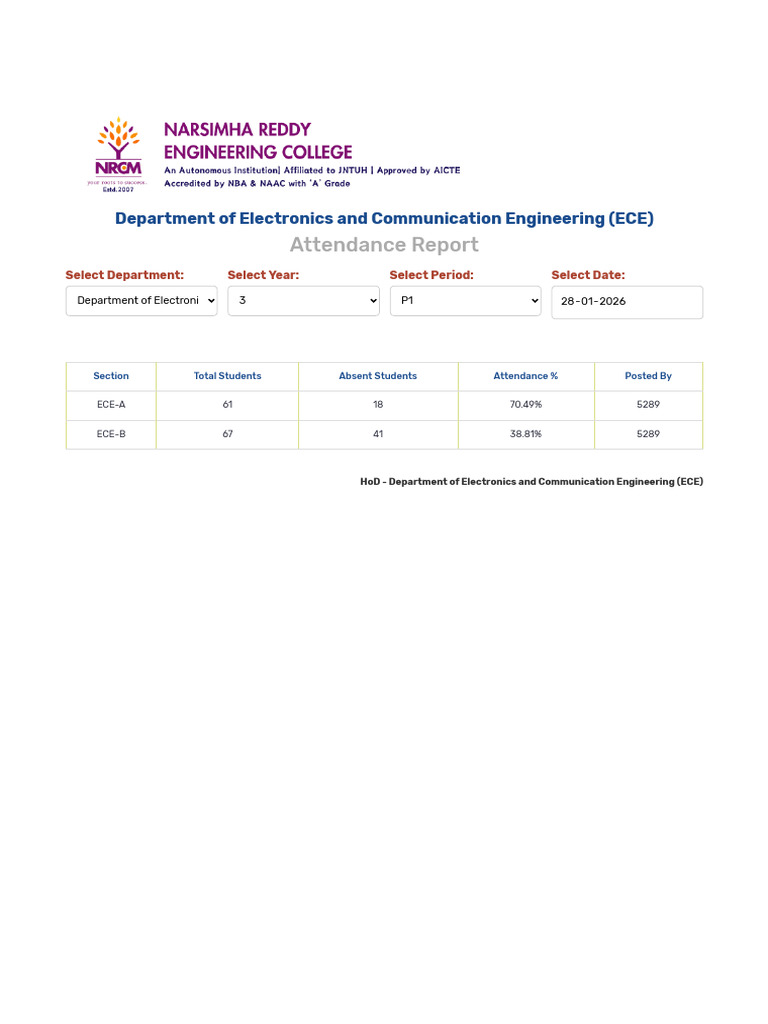 ECE - 3 - P1 - Attendance Report | PDF