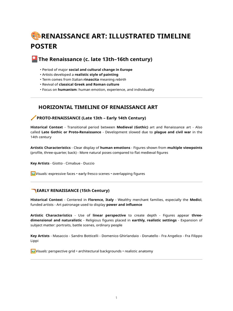 Renaissance Art Timeline Poster | PDF | Renaissance | Renaissance Art