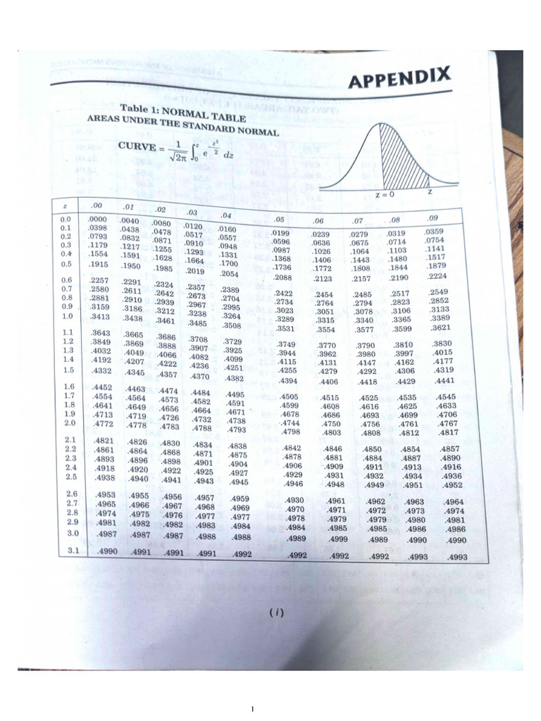 Table Normal Distribution | PDF